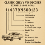 Free Classic Chevy VIN Decoder (1950s–1980s) – Decode Year, Model ...